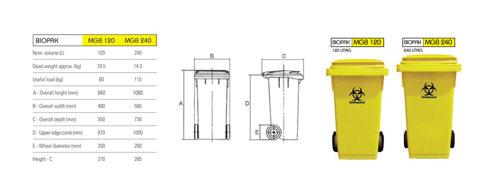 2-Wheel BioHazard Bin w Step Pedal 120-240L – Motiq Living